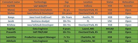 Hotlist Email Consultants Share Java Javadeveloper Recruiter