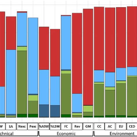 Colour Online Percentage Of Variance In Model Output Variables