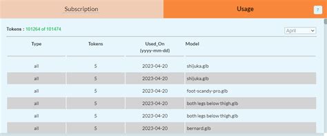 Maximizing Your Token Usage A Comprehensive Guide