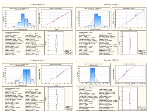 A Quantitative Understanding Of Human Sex Chromosomal Genes A Quantitative Understanding Of Human Sex Chromosomal Genes