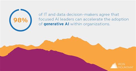 Ahmed Emara On Linkedin Caio Generativeai Generativeai Caio Chiefaiofficer