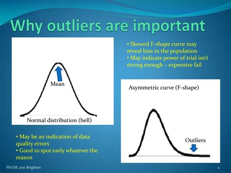Ppt Data Cleaning And Spotting Outliers With Univariate Powerpoint Presentation Id5548185