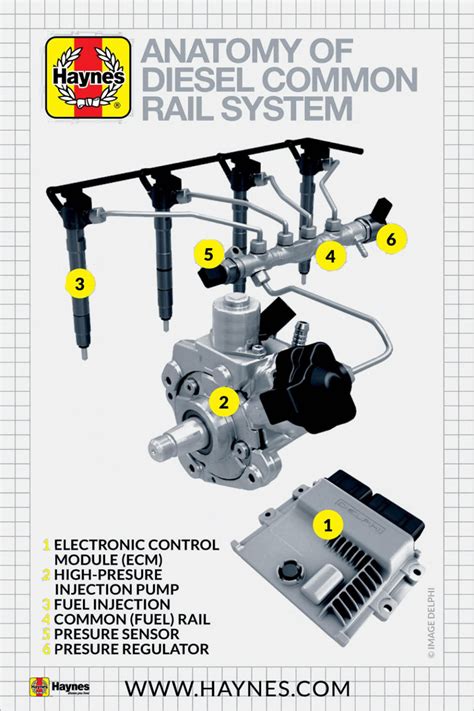 Simple Guide To Diesel Common Rail Injection Artofit