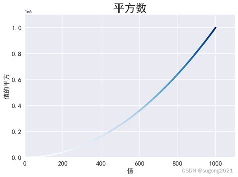 Python数据可视化matplotliblinewidth3 Csdn博客