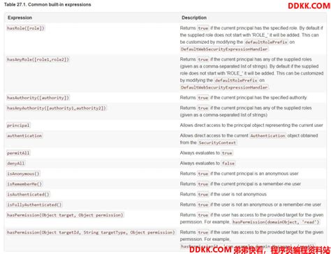 Spring Security 入门 基于表达式的访问控制 弟弟快看教程