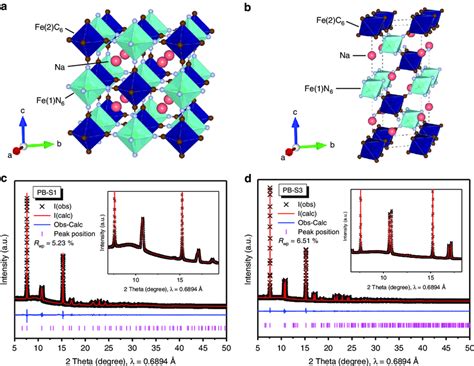Structure And Rietveld Refinement Of Cubic And Rhombohedral Samples A