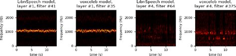 Generative Extraction Of Audio Classifiers For Speaker Identification