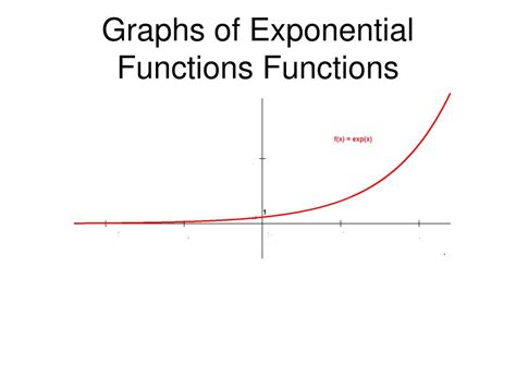 Ppt Hyperbolic Functions Powerpoint Presentation Free Download Id