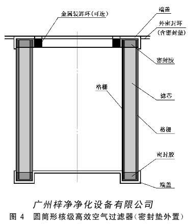 核级高效空气过滤器分类详解 广州梓净净化设备有限公司