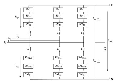 A Basic Modular Multilevel Topology Download Scientific Diagram