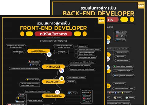 Developer Roadmap เส้นทางสู่สายอาชีพของเหล่า “นักพัฒนาโปรแกรม