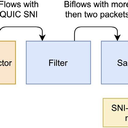 The Workflow Of The Automatic Data Capture And Processing Download