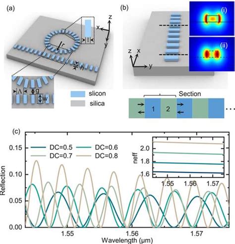 Observation Of Aultertownes Splitting In Subwavelength Grating Metamaterial Ring Resonators