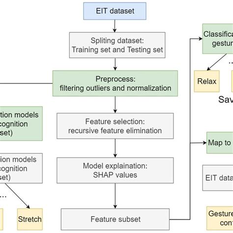 The Overall Structures Of The Eit System For Classification Download