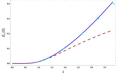 The D Binding Energy Per Electron Of Two Electrons In The Bound State Download Scientific