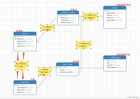 使用tdengine时序数据库的介绍以及系统整合tdengine 时序数据库 分组查询 Csdn博客