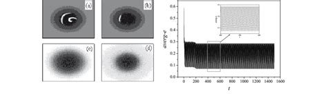 Evolution Of The Rotating Spiral Wave Of The Activator E A D For T ¼ Download Scientific