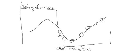 feature request allow for predicting points · issue 264 · kalkih