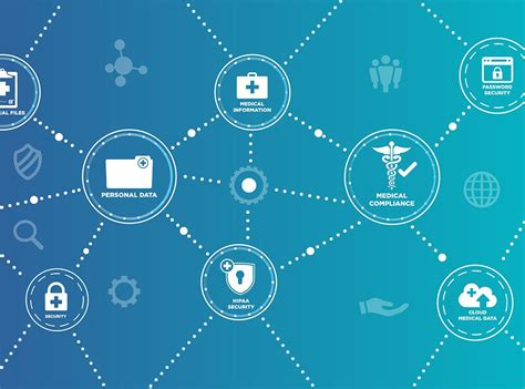 secureflag on linkedin introducing risk templates on threatcanvas a