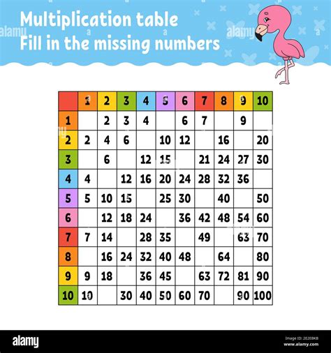 Free Printable Missing Numbers Tables Worksheet 53 Off