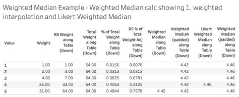 Weighted Medians For Weighted Data In Tableau — Datablick