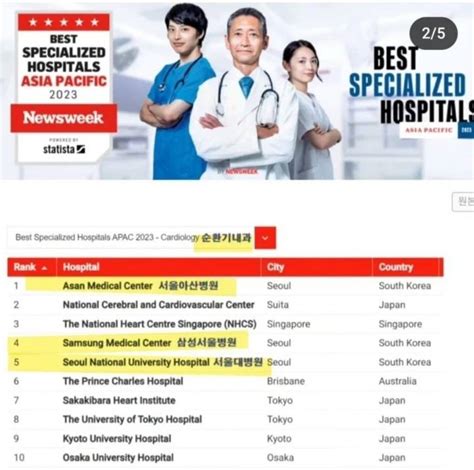 한국 의료기술 수준 인스티즈instiz 이슈 카테고리