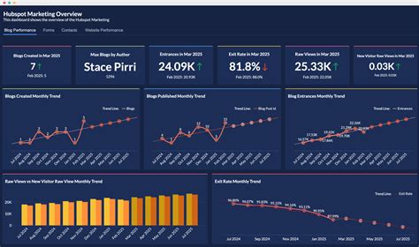 What Is A Key Performance Indicator KPI Types Examples Zoho Analytics
