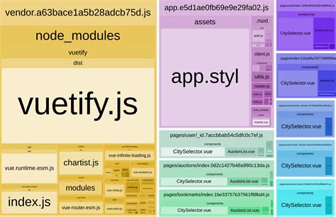 Javascript Vue Reusable Component And Nuxt App Bundle Size Stack