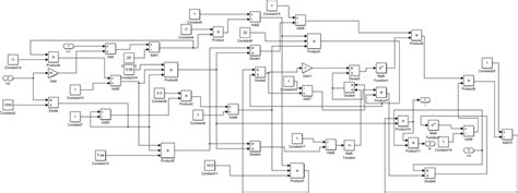 Simulation Model Of Photovoltaic Array Download Scientific Diagram