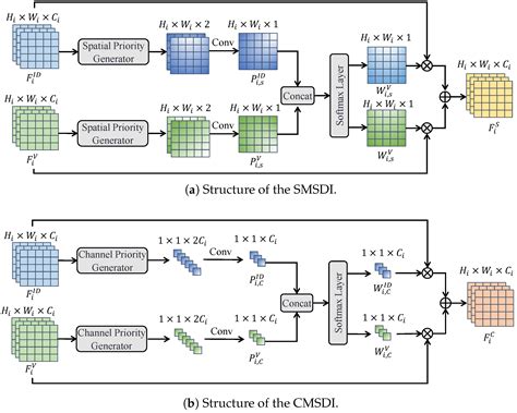 A Vehicleinfrastructure Cooperative Perception Network Based On Multi