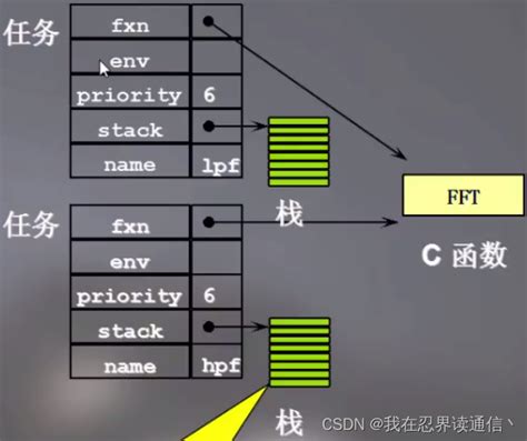 线程(任务及空闲)与bios系统的交互配置问题sysbios 任务调度被禁用 Csdn博客 线程(任务及空闲)与bios系统的交互配置问题sysbios 任务调度被禁用 Csdn博客