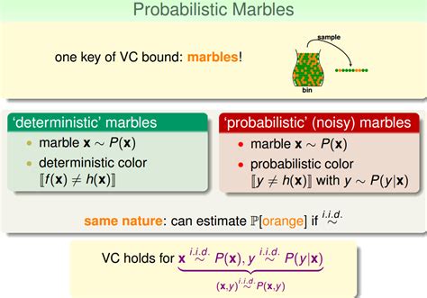 林轩田机器学习基石课程学习笔记8 — Noise And Error 红色石头的个人博客