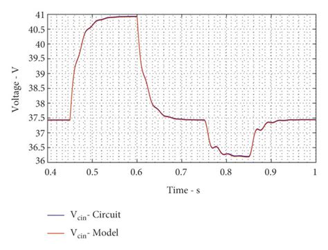validation of the input voltage small signal model vcins download
