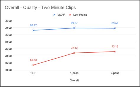 single pass vs two pass vbr which is better streaming learning center