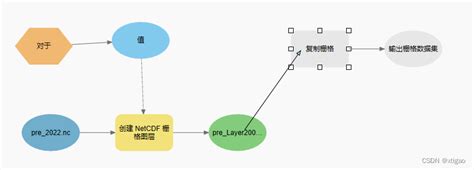 【arcgis Pro Matlab】读取nc气象文件批量输出月值日值数据matlab处理nc气象数据 Csdn博客