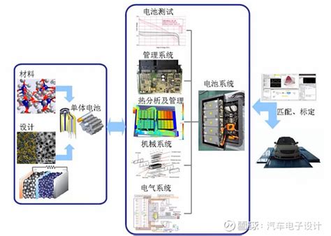 初入或转型bms软件开发，这门课程为你量身打造 汽车学堂，网页链接 隶属清华大学苏州汽车研究院旗下清研车联 专注汽车新技术人才培养新能源汽车的