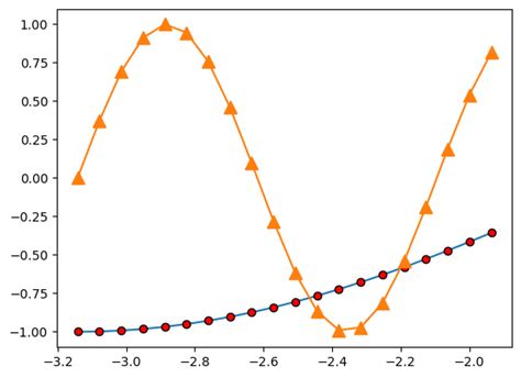 Introduction To Matplotlib PV Textbook