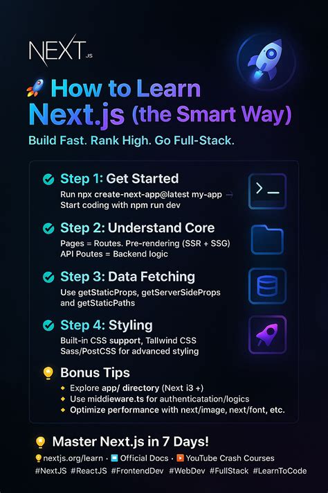 🚀 Learn Nextjs The Smart Way Master Full Stack Web Dev In Just 7