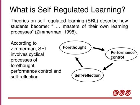 Ppt Self Regulated Learning And Proportional Reasoning Powerpoint