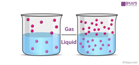Henrys Law Statement Formula Constant Solved Examples