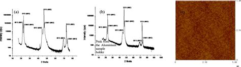 Microstructural Analysis Of Interfaces In A Ferromagnetic Multiferroic Epitaxial Heterostructure