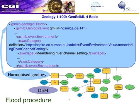 EENVplus And LIFE IMAGINE Project Results As Web Application Ppt Download