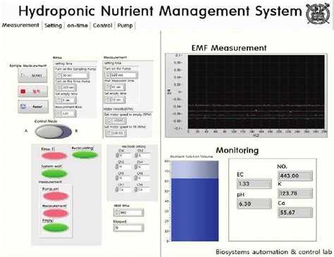 User Interface Of The Labview Program Developed In This Study Download Scientific Diagram
