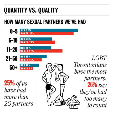 Toronto Sex Poll The Titillating Results Of Our Peek Into The Citys Toronto Sex Poll The Titillating Results Of Our Peek Into The Citys