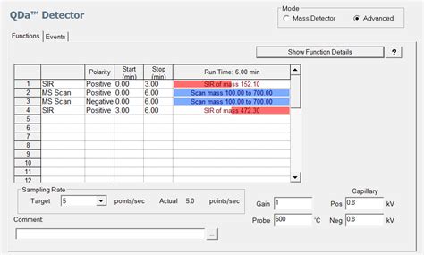 Qda Ms Data In Empower Tip356 Waters