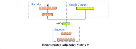 The Architecture Of The Proposed Danrl Ca Framework Download