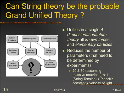 ppt string theory an introduction powerpoint presentation free