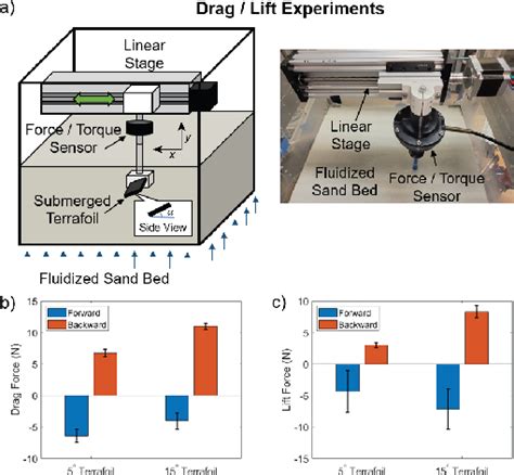 Figure 1 From Bioinspired Soft Digging Robot Semantic Scholar