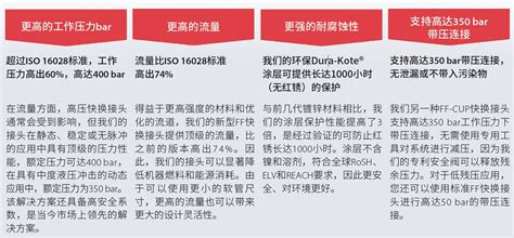 丹佛斯汉森高压和高脉冲快换应用——推荐选择丹佛斯平面ff系列快换接头