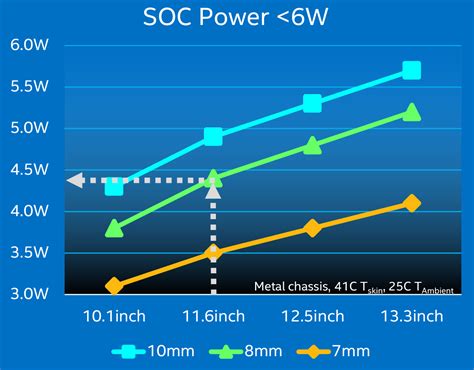 Qualcomm Will Enter Arm Server Market With Major Partners Broad Solutions Extremetech